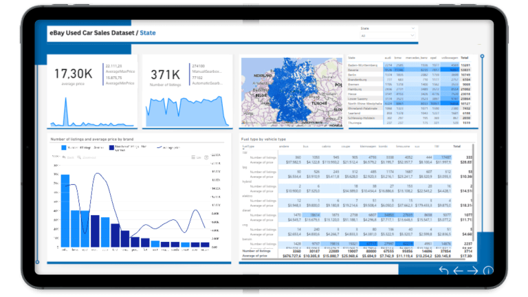 Hoe maak je een KPI-dashboard in Power BI? - Celsius BI