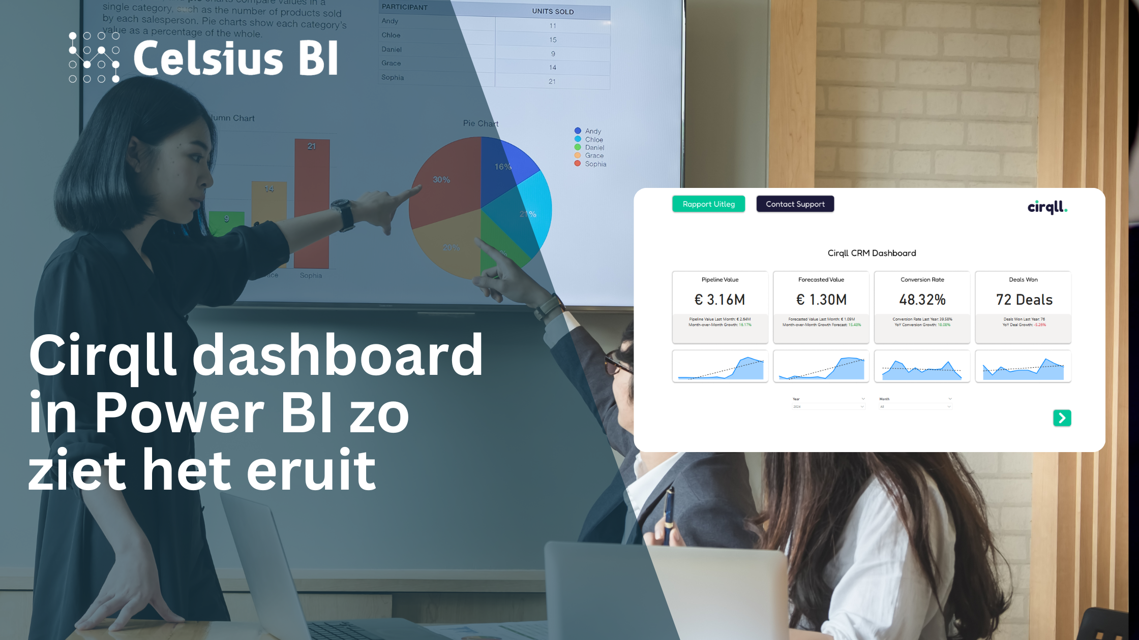 Voorbeeld Cirqll dashboard in Power BI met custom connector